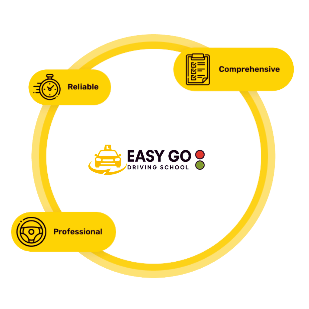 Driving School in Traralgon Looking for a reliable driving school in ...